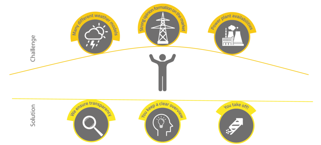 Energyweather – understanding weather and its impact